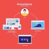 How To Setup Google Dynamic Remarketing Ads For Beginners