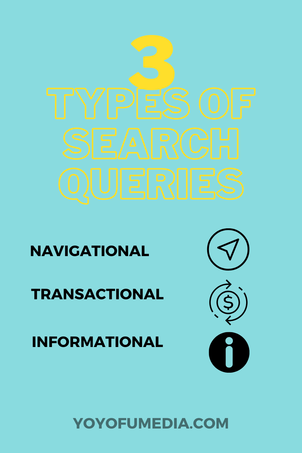 Types of Search Queries: The 3 Types (and How-to Optimize for them ...